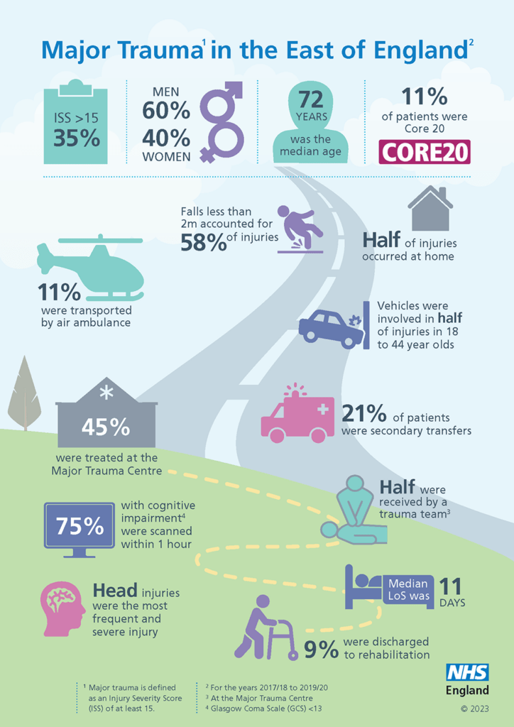 How can we deal with the soaring demand for trauma services? - News ...