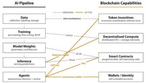 Where AI meets blockchain: assets, agents and blind spots - News ...